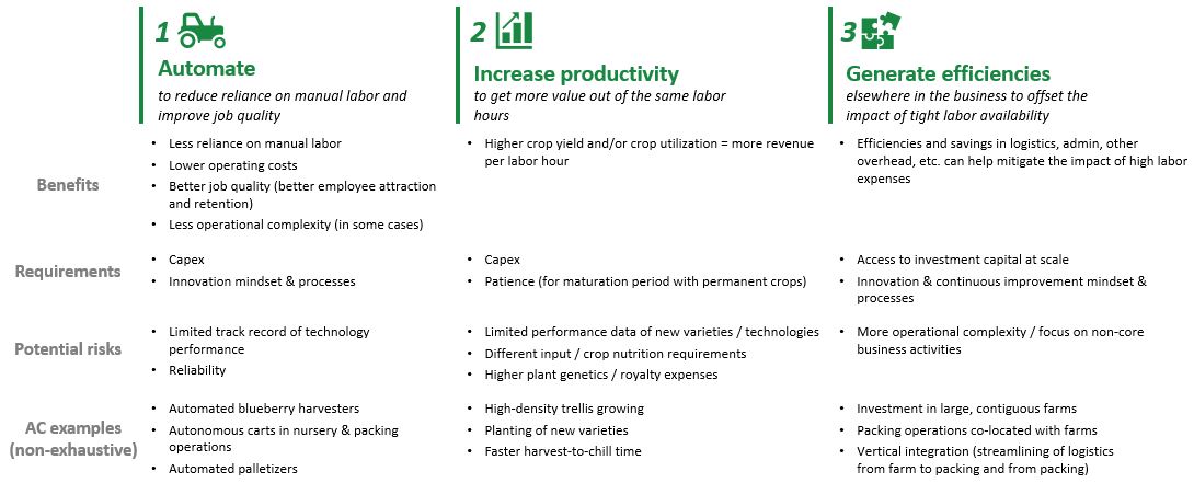 Managing through tight labor markets in agriculture - Agriculture Capital
