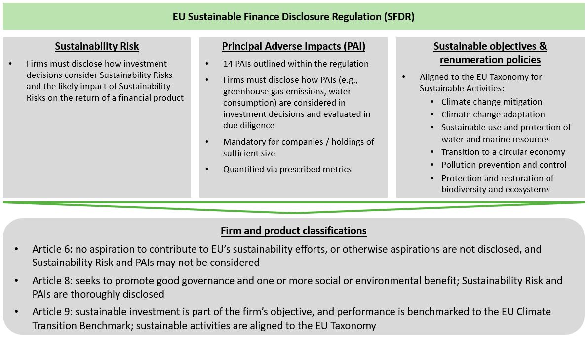 What is the EU SFDR, and will it fix greenwashing in financial markets? - Agriculture Capital
